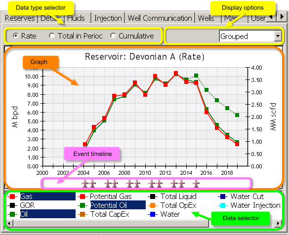 Simulation Graphs Tab