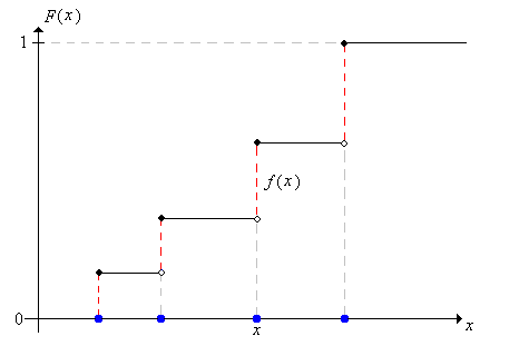 Monte Carlo Function Reference