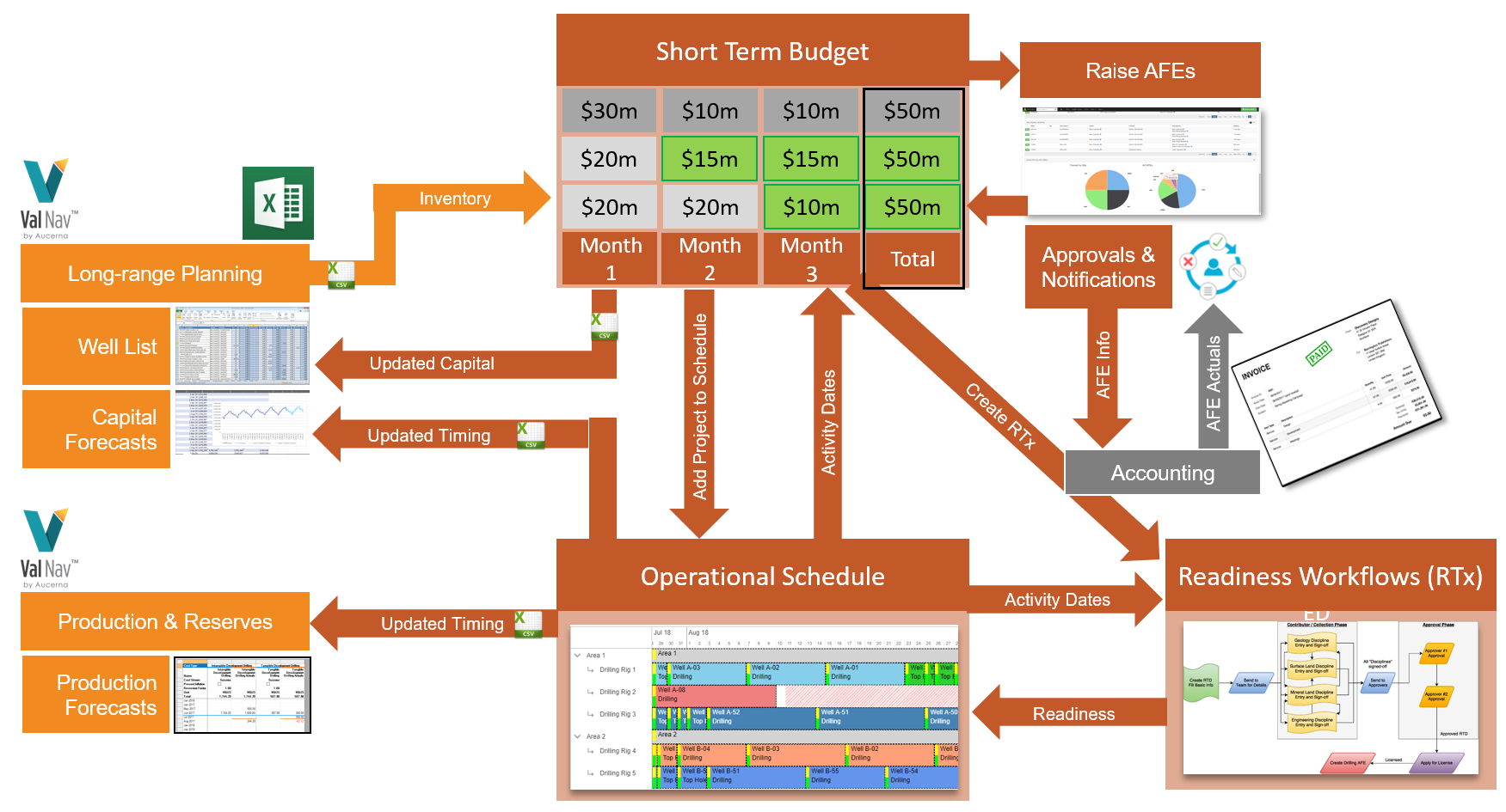 Operational Scheduling - User Guide