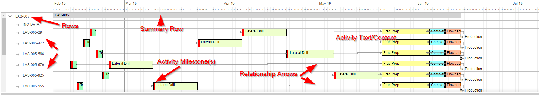 Operational Scheduling - User Guide