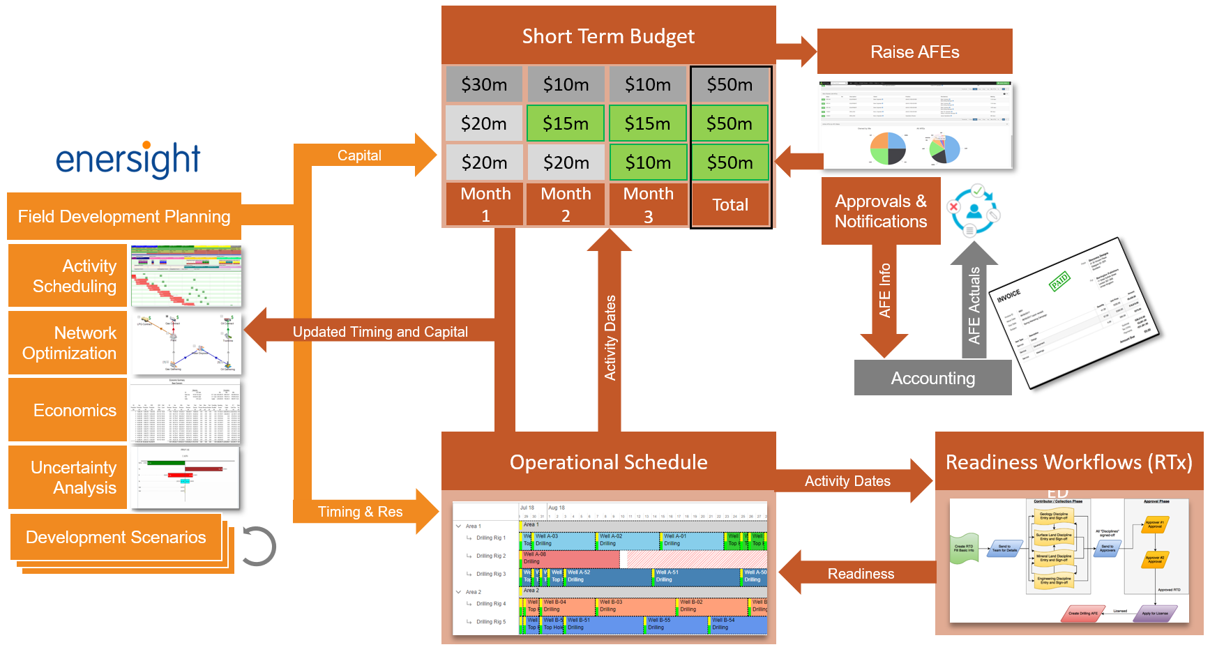Operational Scheduling - User Guide