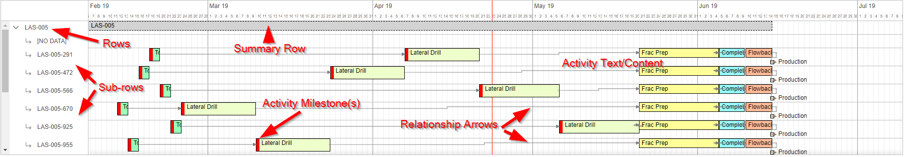 Operational Scheduling (View Configuration)