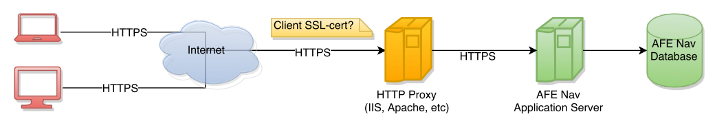 Aucerna Execute Security