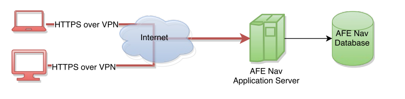 Aucerna Execute Security