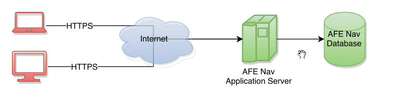 Aucerna Execute Security