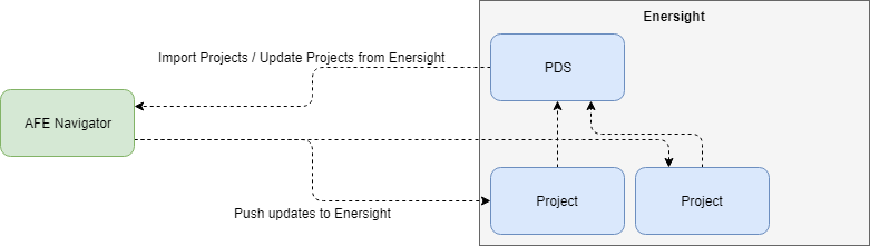 Enersight Integration