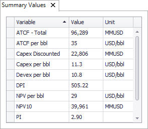 Summary Values