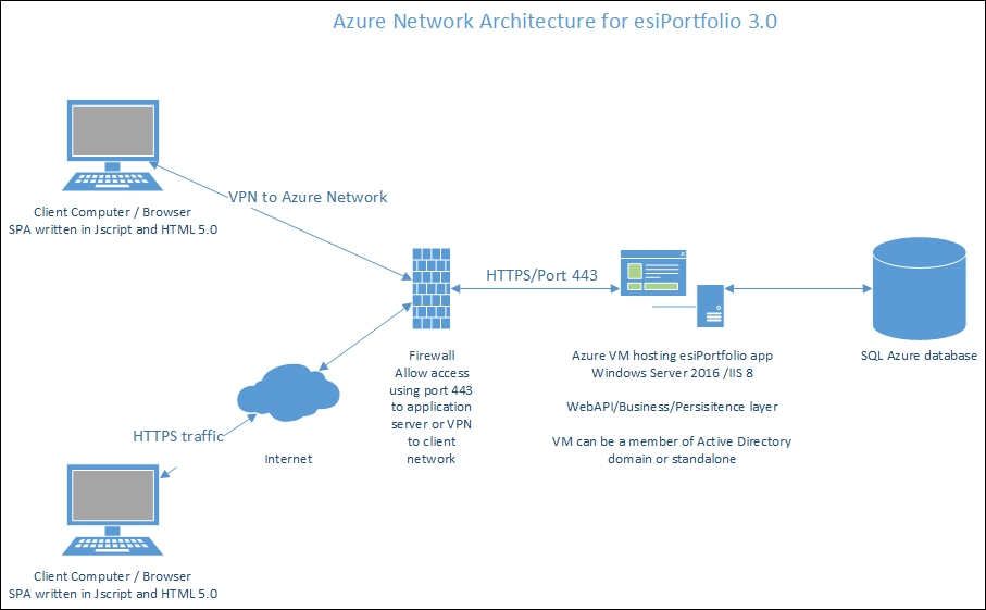 Installation Guidelines